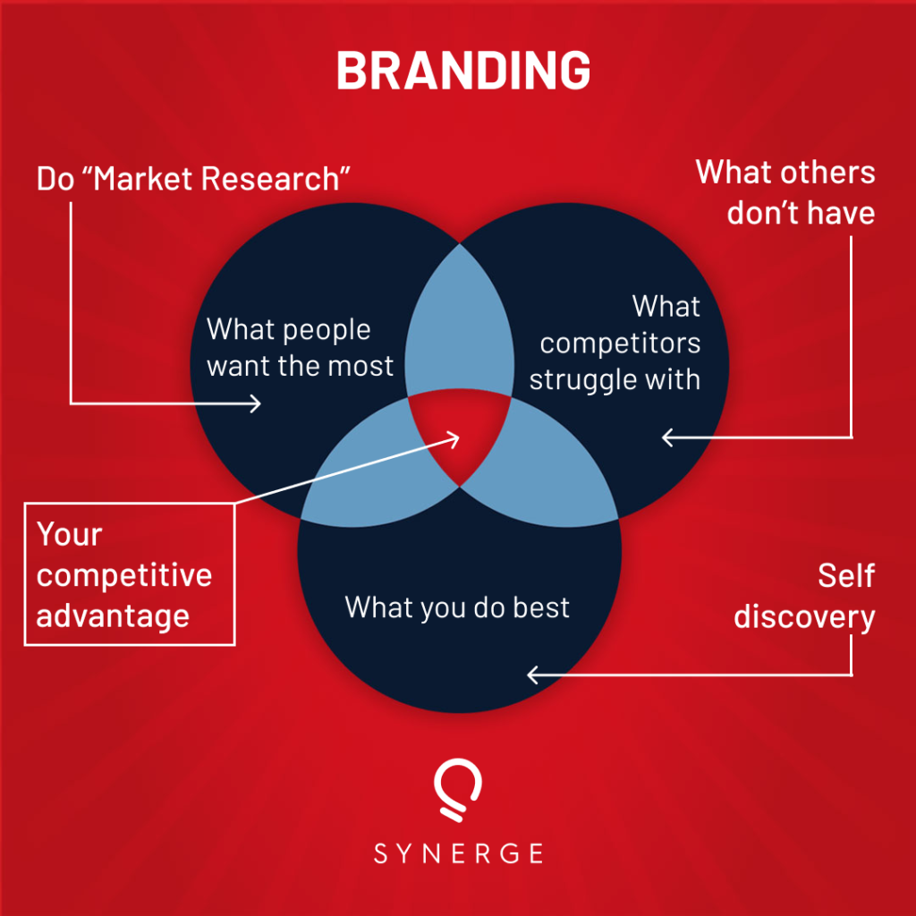 12 sections of a winning pitch deck for your startup - Synerge