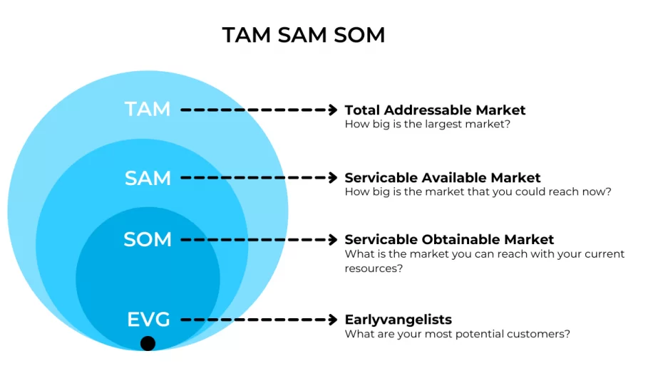12 sections of a winning pitch deck for your startup - Synerge